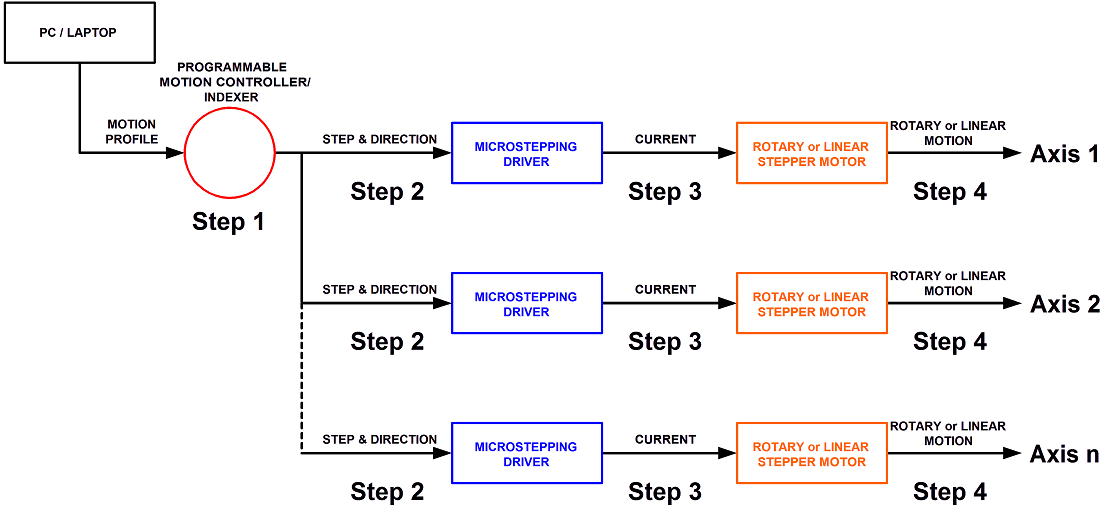 Linear Stepper Motor Stage - H2W Technologies
